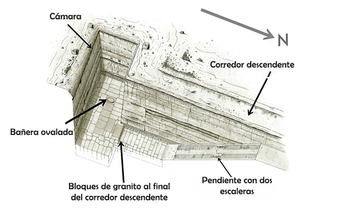 La pirámide prohibida